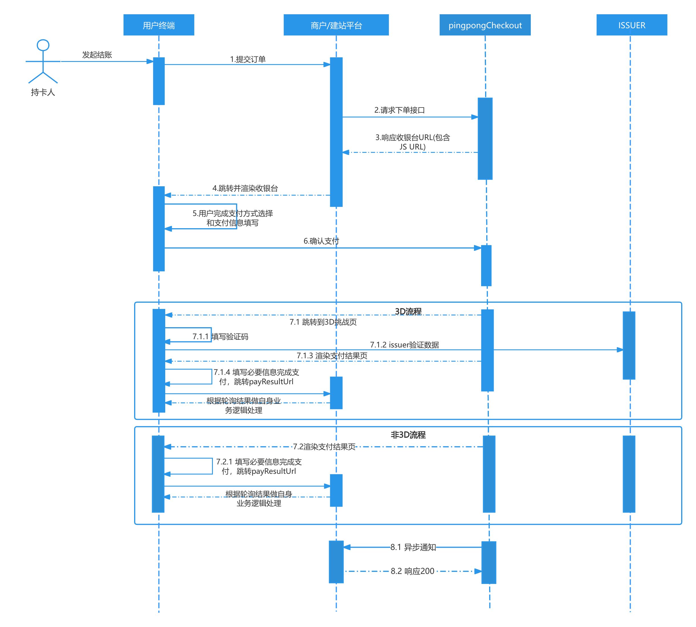 Hosted | 接入指南